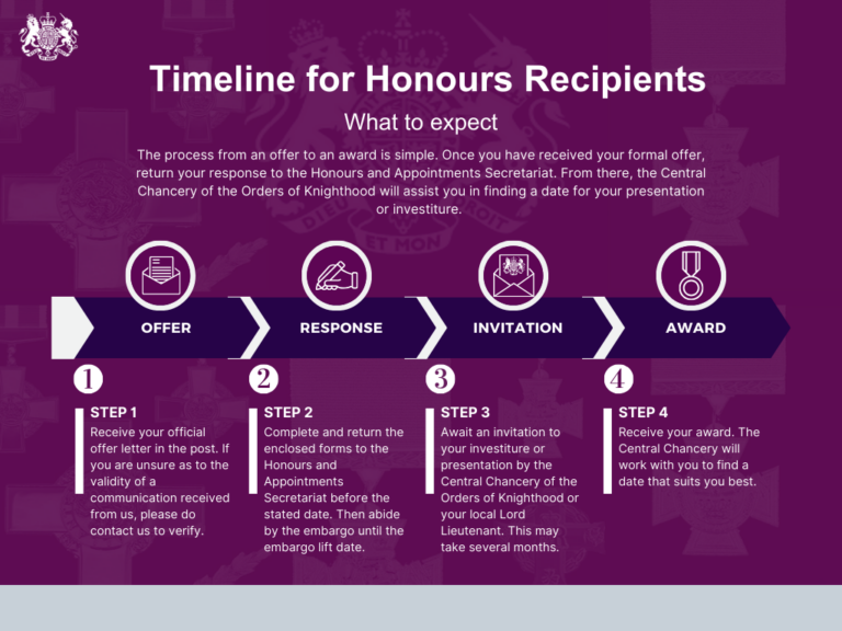 Receiving an honour - UK Honours System
